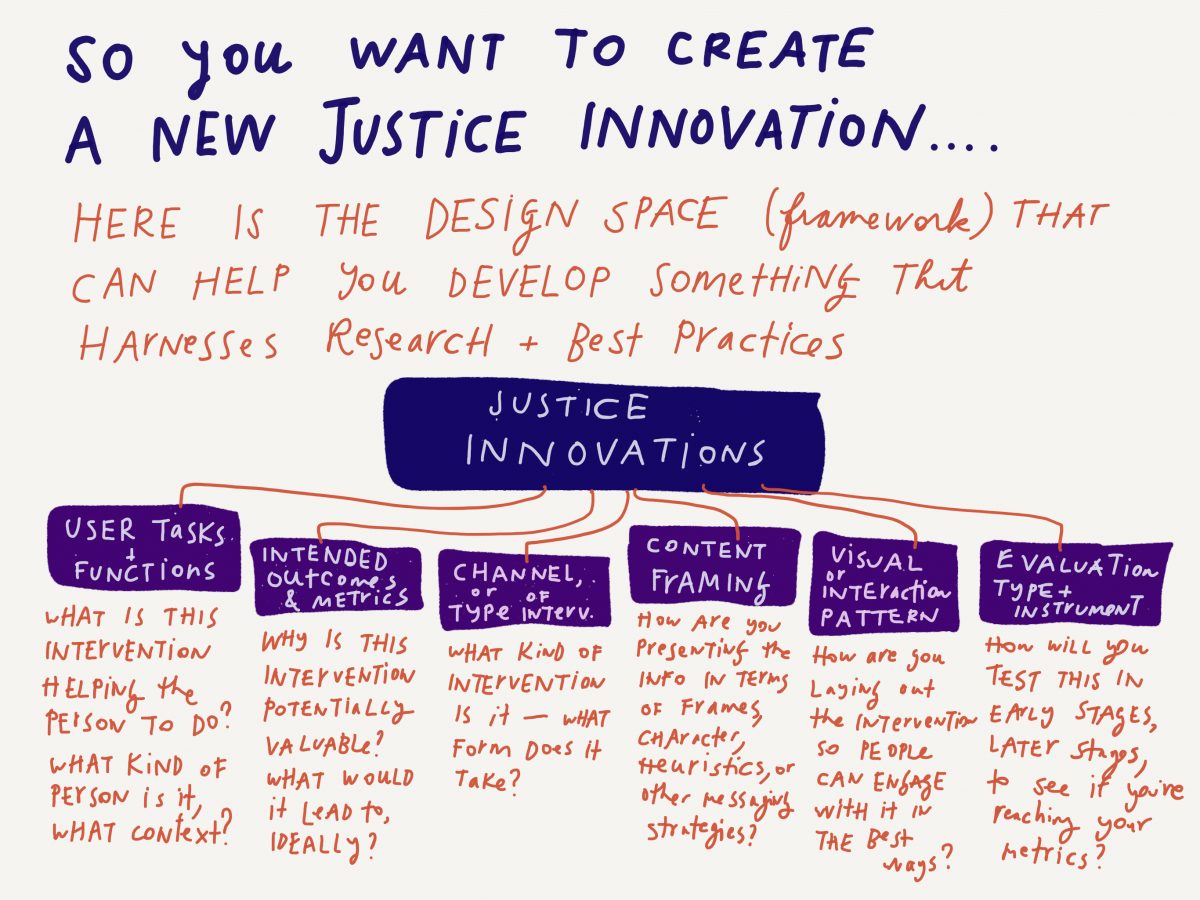 Design Guide for Justice Interventions – Justice Innovation