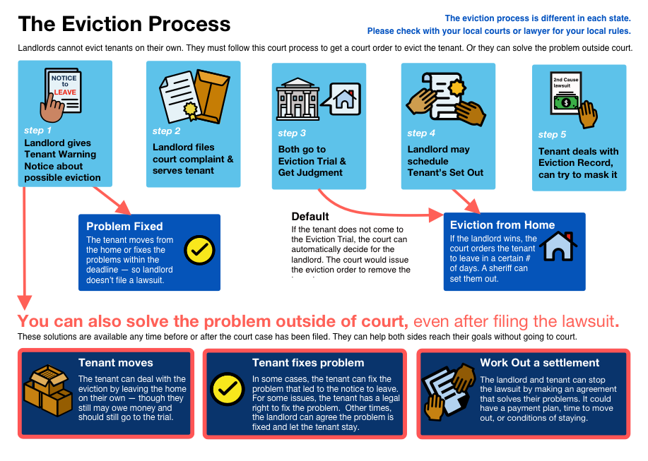 Visual Legal Help Guides | Justice Innovation