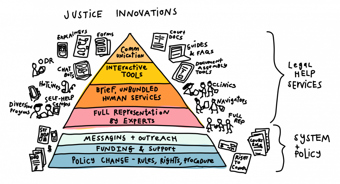 What is Justice Innovation? | Justice Innovation