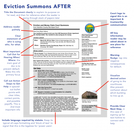 How To Design a Better Court Summons | Justice Innovation