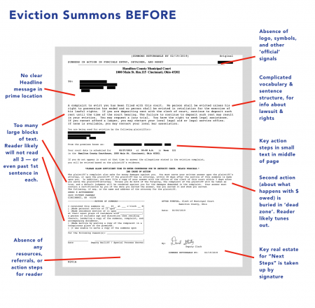 How To Design a Better Court Summons – Justice Innovation